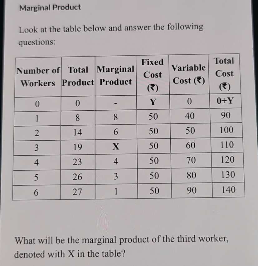 Solved Marginal ProductLook at the table below and answer | Chegg.com