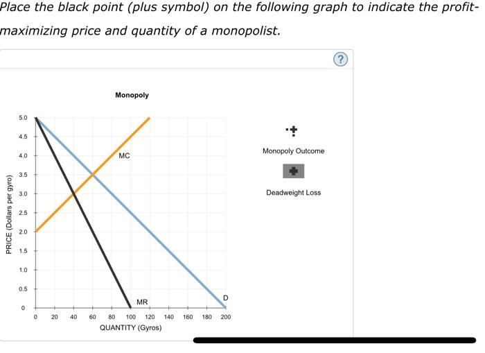 Solved Place the black point (plus symbol) on the graph to | Chegg.com