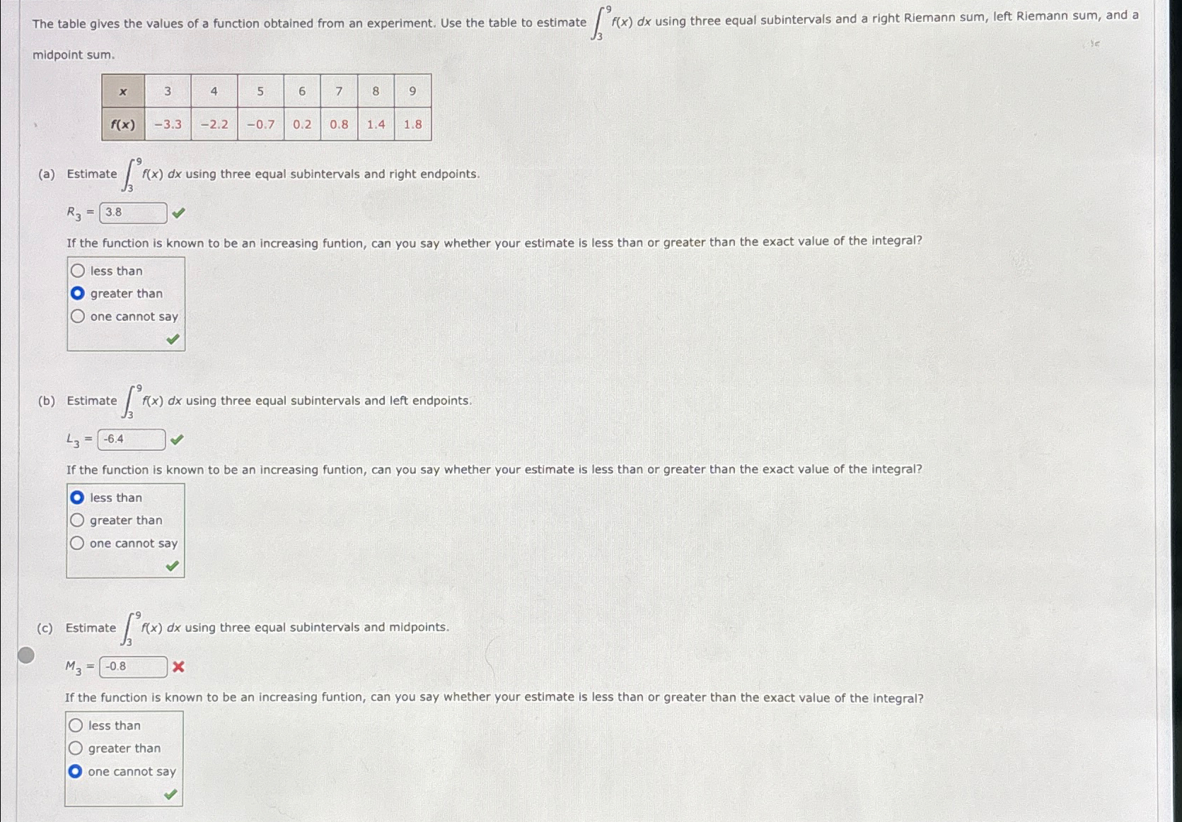 Solved The table gives the values of a function obtained | Chegg.com