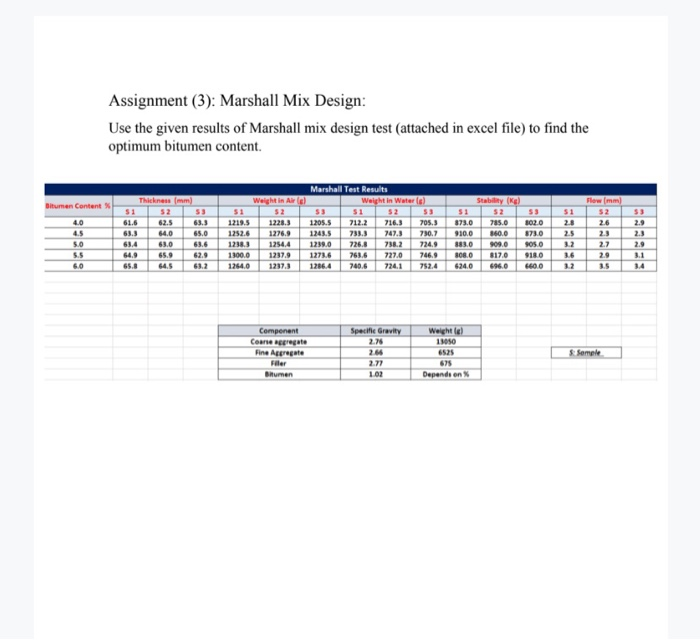 Solved Assignment (3): Marshall Mix Design: Use the given | Chegg.com