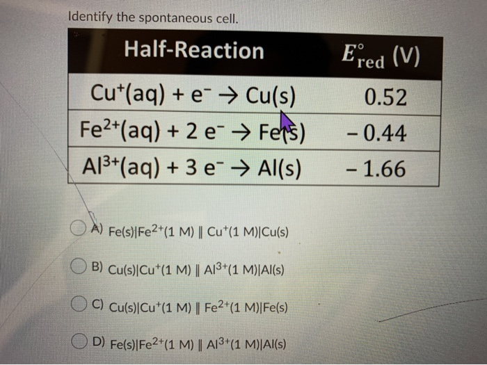 Solved Identify the spontaneous cell. Half-Reaction Cut(aq) | Chegg.com