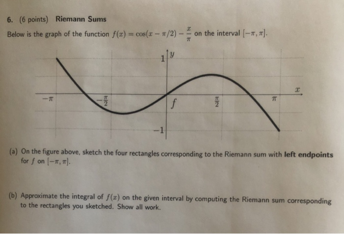Solved 6. (6 points) Riemann Sums Below is the graph of the | Chegg.com
