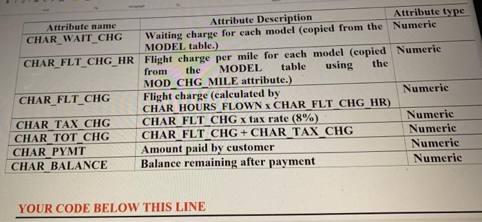 Solved Write the sequence of commands required to update the | Chegg.com