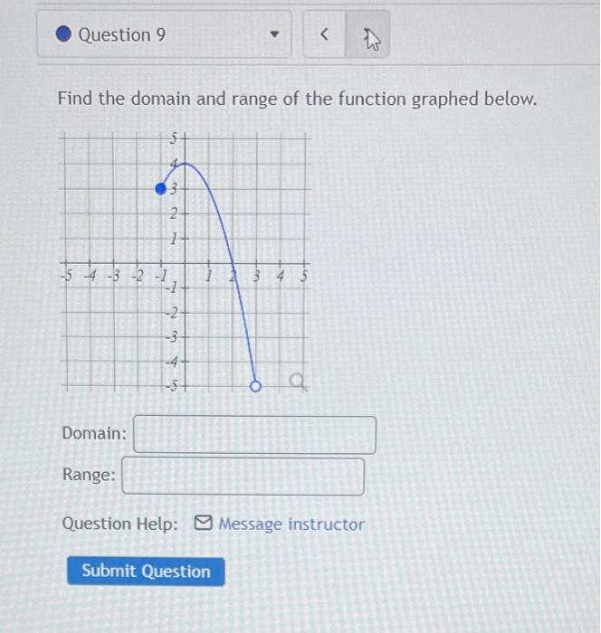 Solved Find the domain and range of the function graphed | Chegg.com