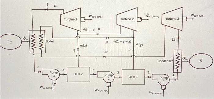 Solved 2nd Law Efficiency of OFH 1. It can be symbolic | Chegg.com