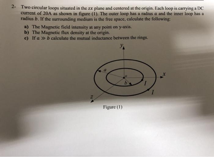 Solved 2- Two circular loops situated in the zx plane and | Chegg.com
