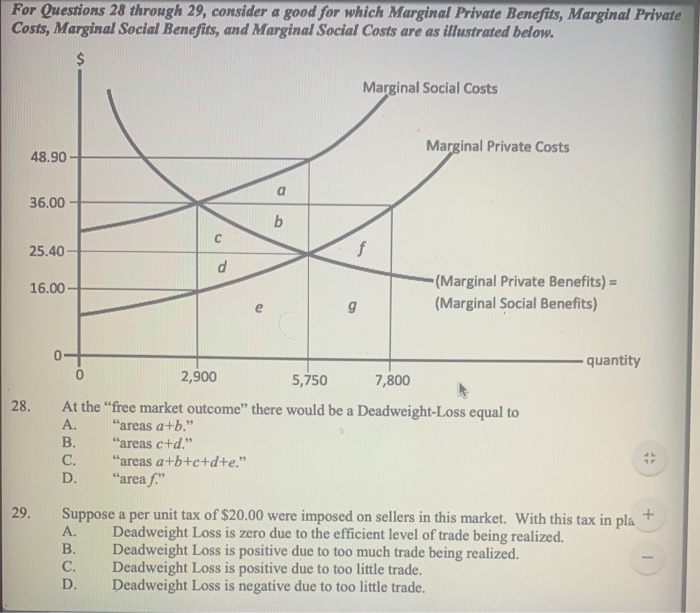 Solved For Questions 28 through 29, consider a good for | Chegg.com