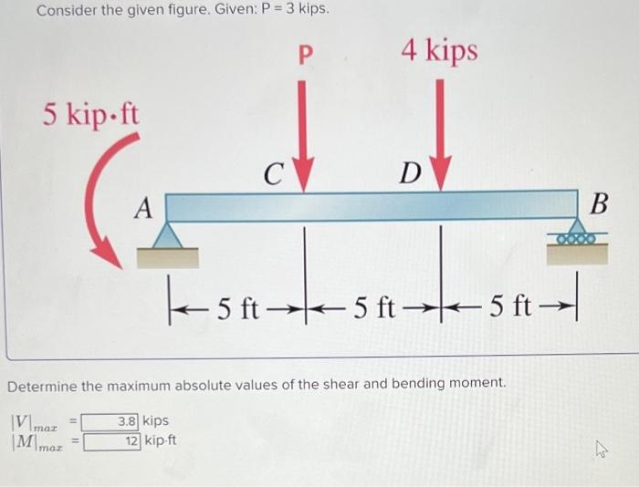 Solved Consider the given figure. Given: P=3 kips. Determine | Chegg.com