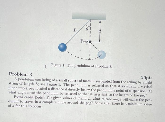 Solved L d Peg I Figure 1: The pendulum of Problem 3. | Chegg.com