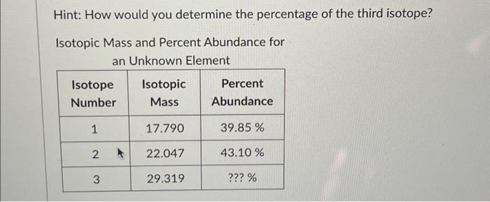 Solved Hint: How would you determine the percentage of the | Chegg.com