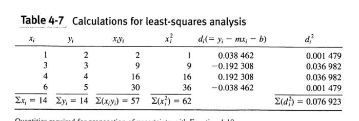 Solved 4-F. Construct a table analogous to Table 4−7 to find | Chegg.com