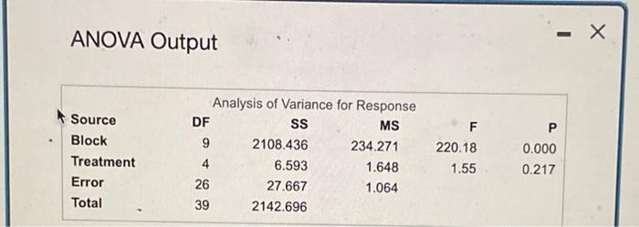 Solved Given the accompanying ANOVA output, complete parts | Chegg.com