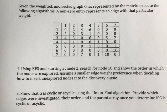 Solved Given the weighted, undirected graph G, as | Chegg.com