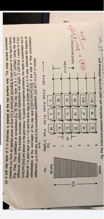 (a) A soft clay layer of 5 m thickness is drained at | Chegg.com