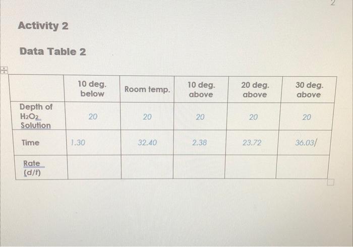 Activity 1 Data Table 1 0% 25% 50% 75% 100% Depth of | Chegg.com