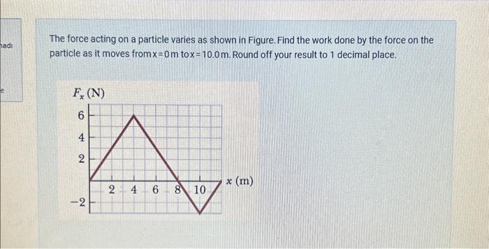 Solved The force acting on a particle varies as shown in | Chegg.com