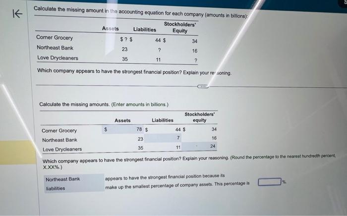 Solved Calculate the missing amount in the accounting | Chegg.com