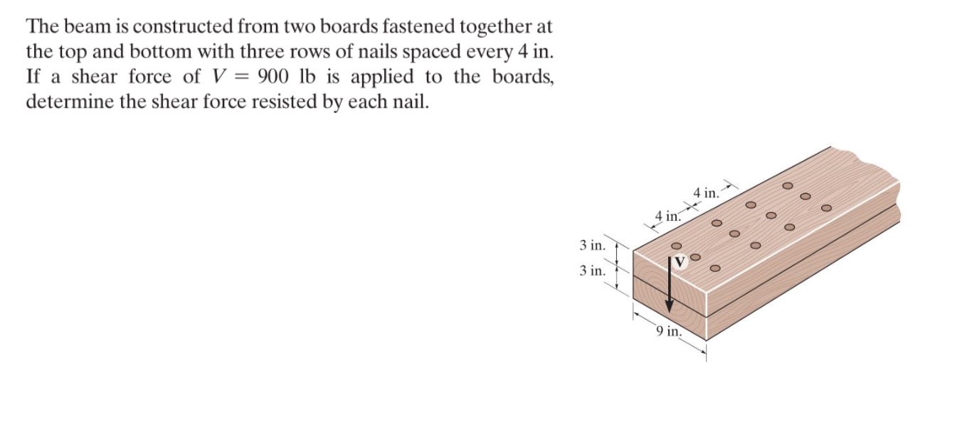 Solved The beam is constructed from two boards fastened | Chegg.com