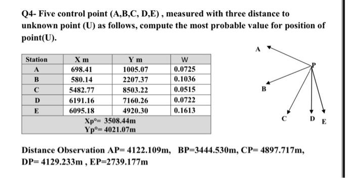 Solved Q4- Five control point (A,B,C, D,E), measured with | Chegg.com