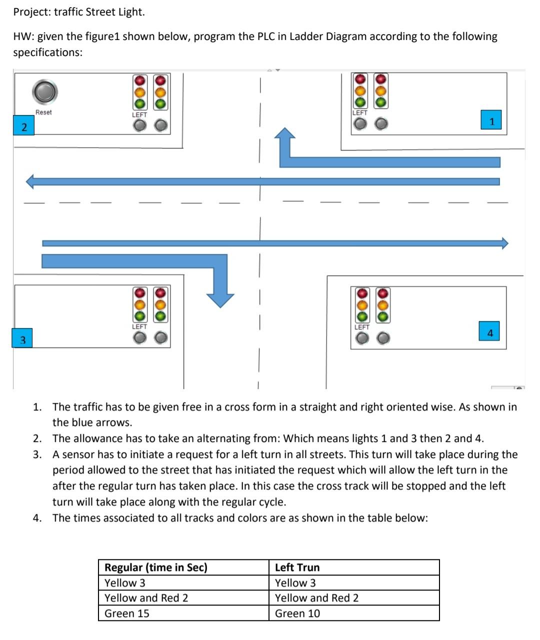 Solved Project: traffic Street Light. HW: given the figure1 | Chegg.com