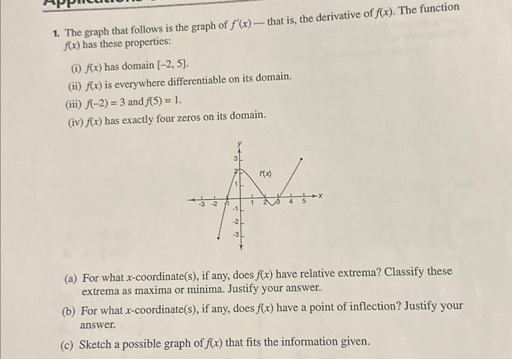 Solved The graph that follows is the graph of f'(x) - ﻿that | Chegg.com