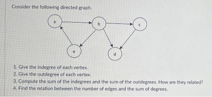 Solved Consider the following directed graph. 1. Give the | Chegg.com