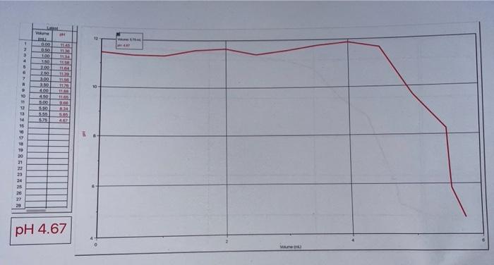 Solved LABORATORY REPORT Name Section Desk No Date DATA | Chegg.com