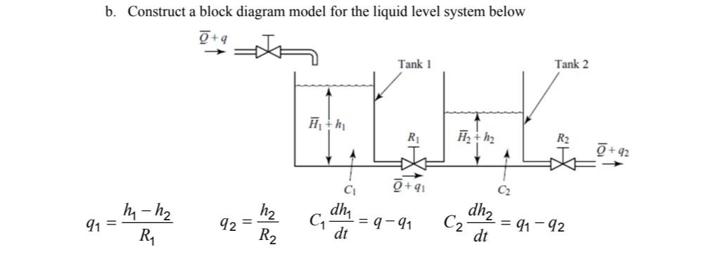 Solved b. Construct a block diagram model for the liquid | Chegg.com