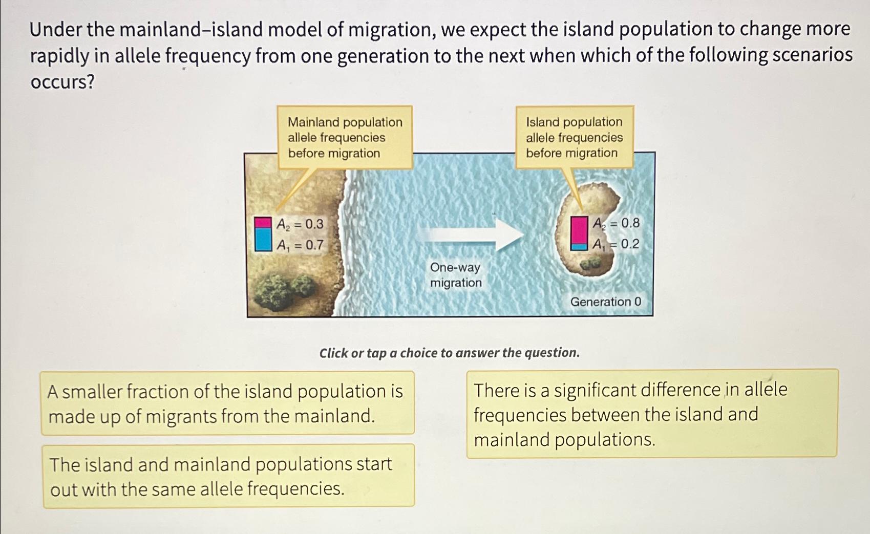 Solved Under the mainland-island model of migration, we | Chegg.com