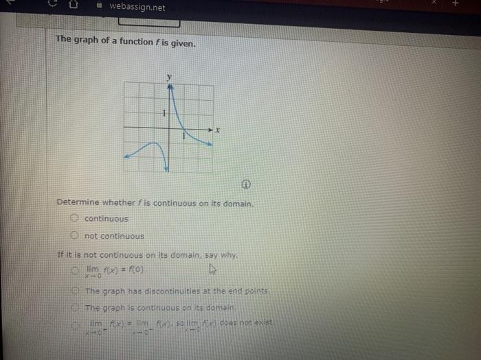 Solved webassign.net The graph of a function fis given. x | Chegg.com