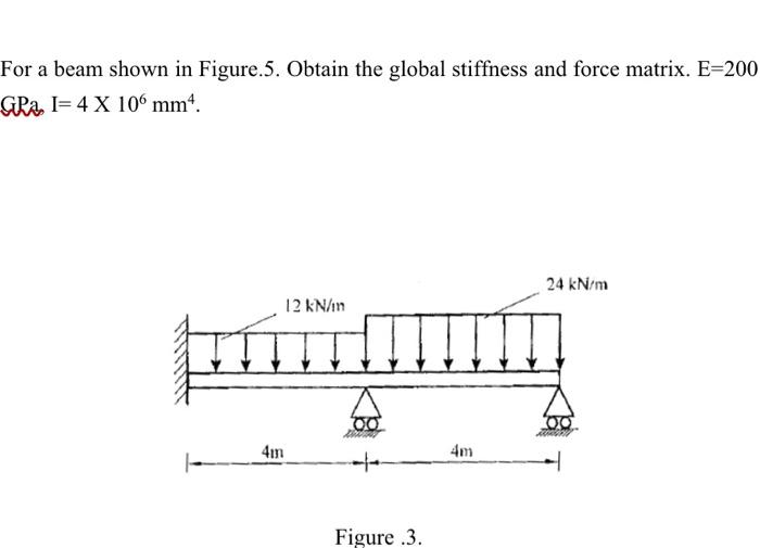 Solved For a beam shown in Figure.5. Obtain the global | Chegg.com
