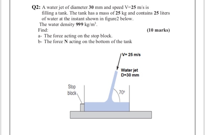 Solved Q1: Water flows steadily through the variable area | Chegg.com
