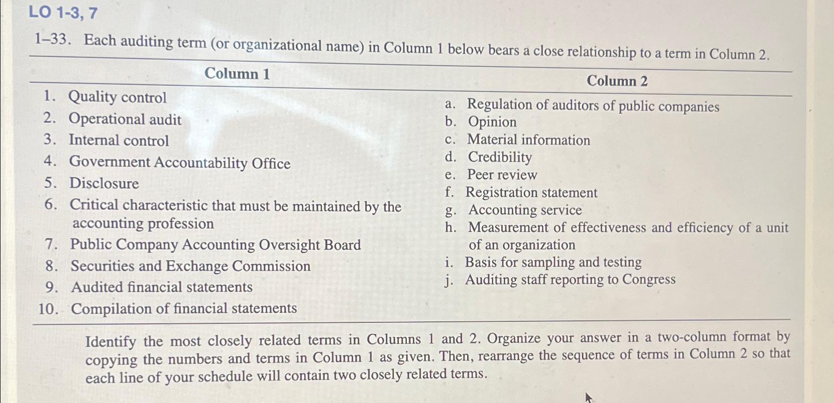 Solved LO 1-3,71-33. ﻿Each auditing term (or organizational | Chegg.com