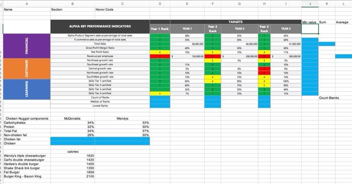 Solved Requirements: 1. Scorecard spreadsheet Please put | Chegg.com