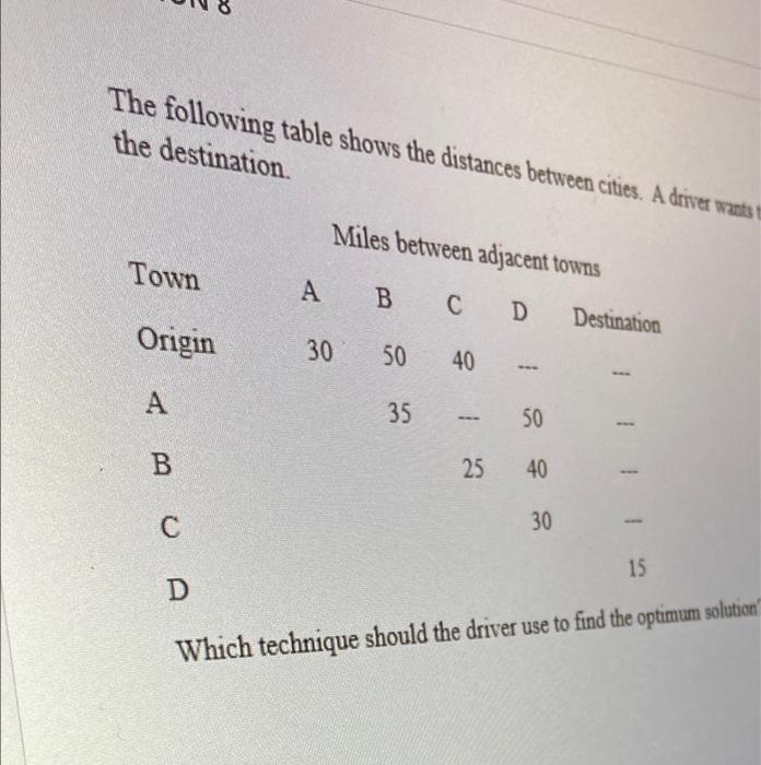 Solved The following table shows the distances between | Chegg.com