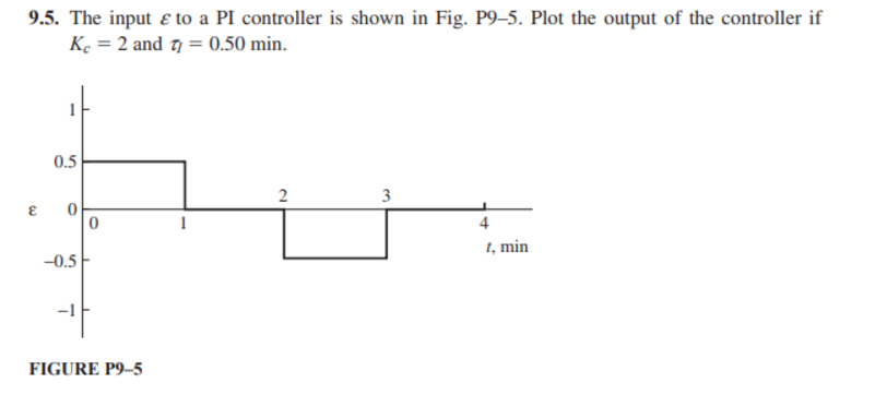 The input ε to a PI ﻿controller is ﻿shown in ﻿Fig. | Chegg.com