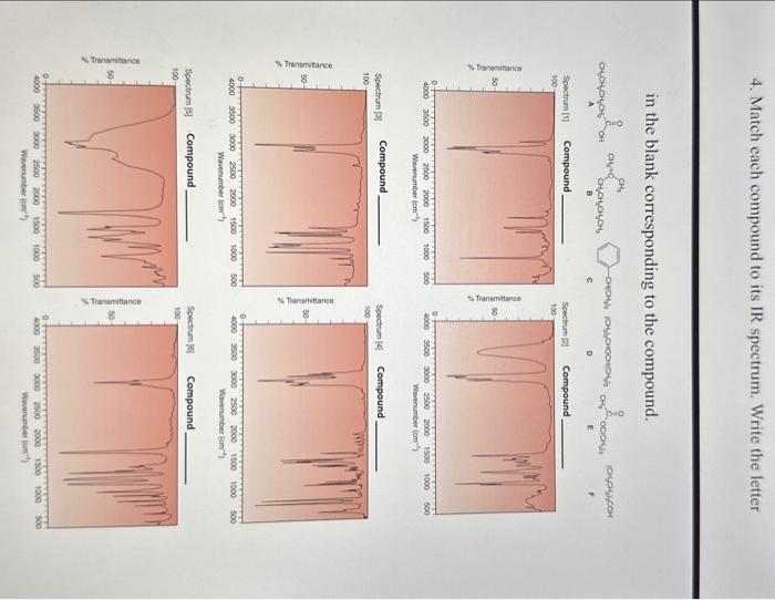 Solved 4. Match each compound to its IR spectrum. Write the | Chegg.com