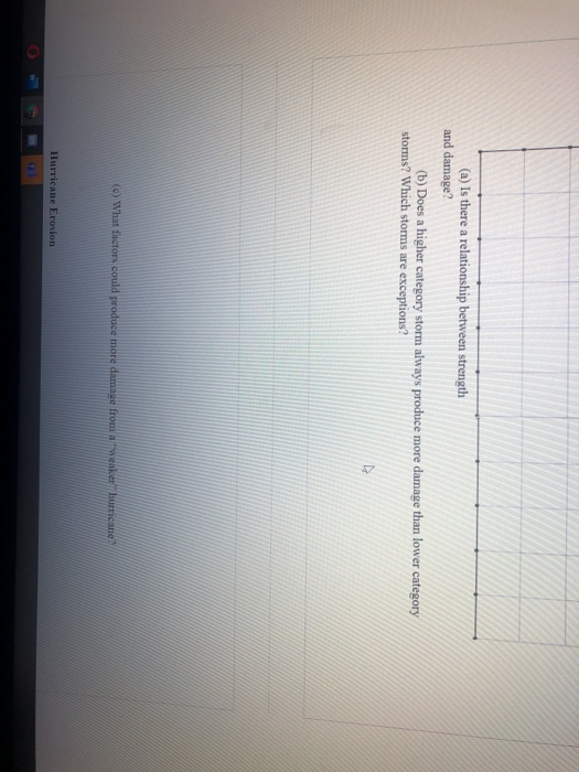 Solved Hurricane Damage The relative strength of hurricanes | Chegg.com
