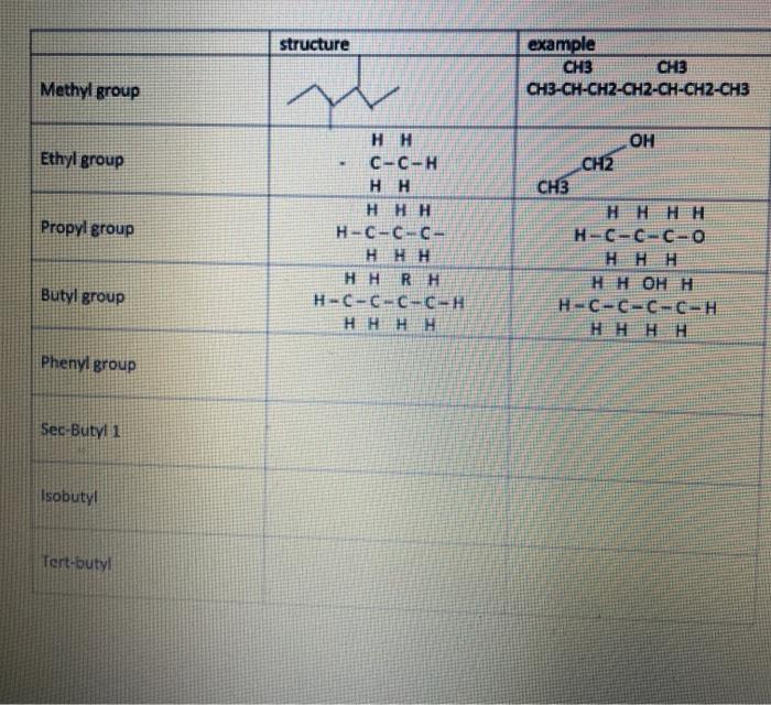 Solved structure example CH3 CH3 CH3-CH-CH2-CH2-CH-CH2-CH3 | Chegg.com