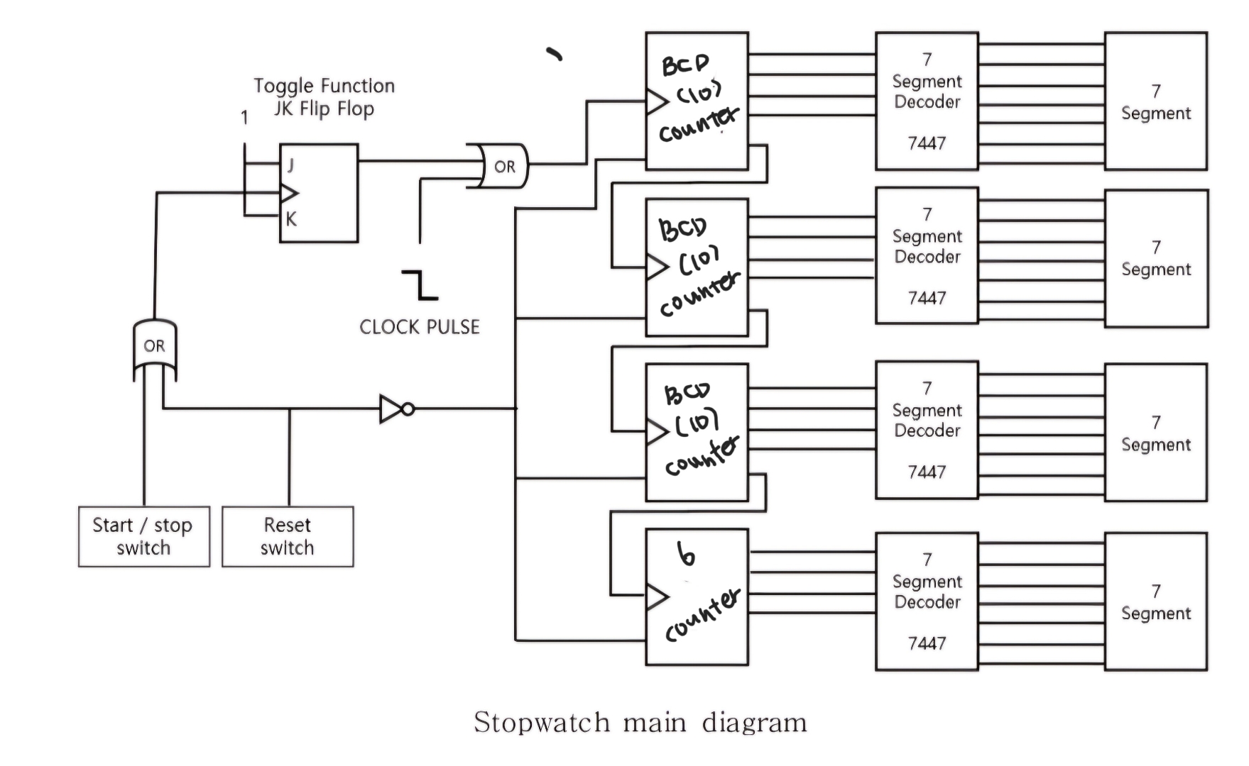 Solved This is a circuit diagram of the stopwatch.1. ﻿How do | Chegg.com