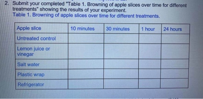 Solved 2. Submit your completed "Table 1. Browning of apple | Chegg.com