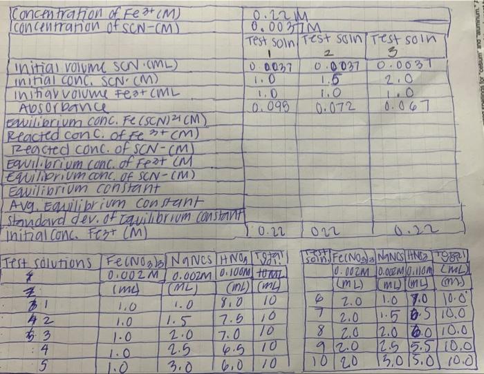 Solved how do i find these values? if anying i need help | Chegg.com