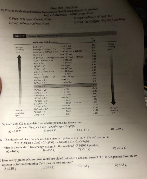 Solved 35) What is the shorthand notation that represe | Chegg.com
