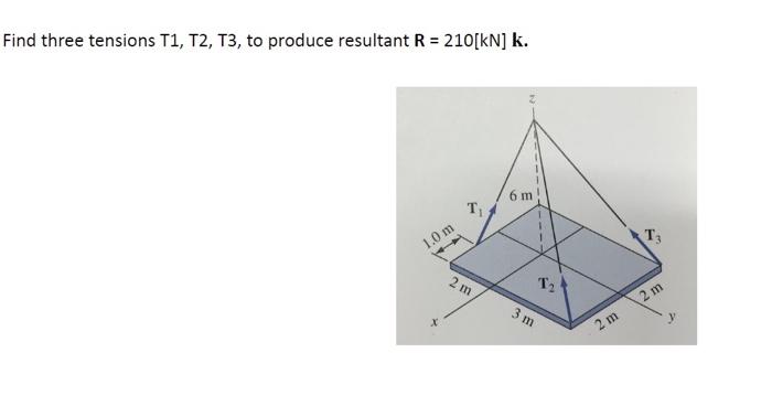 Solved Find three tensions T1,T2,T3, to produce resultant | Chegg.com