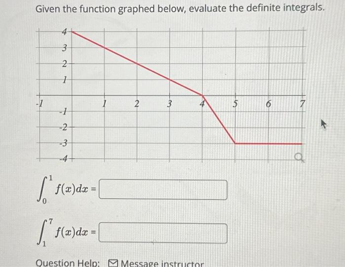 Solved Given the function graphed below, evaluate the | Chegg.com
