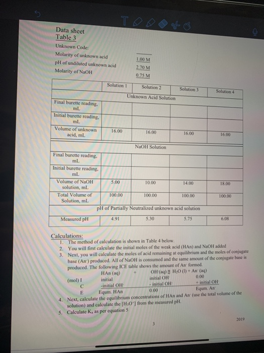 Solved TO Data sheet Table 3 Unknown Code: Molarity of | Chegg.com