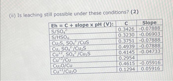 Solved 1. A Cu-S-H₂O Eh-pH diagram for 0.03 m copper solutes | Chegg.com