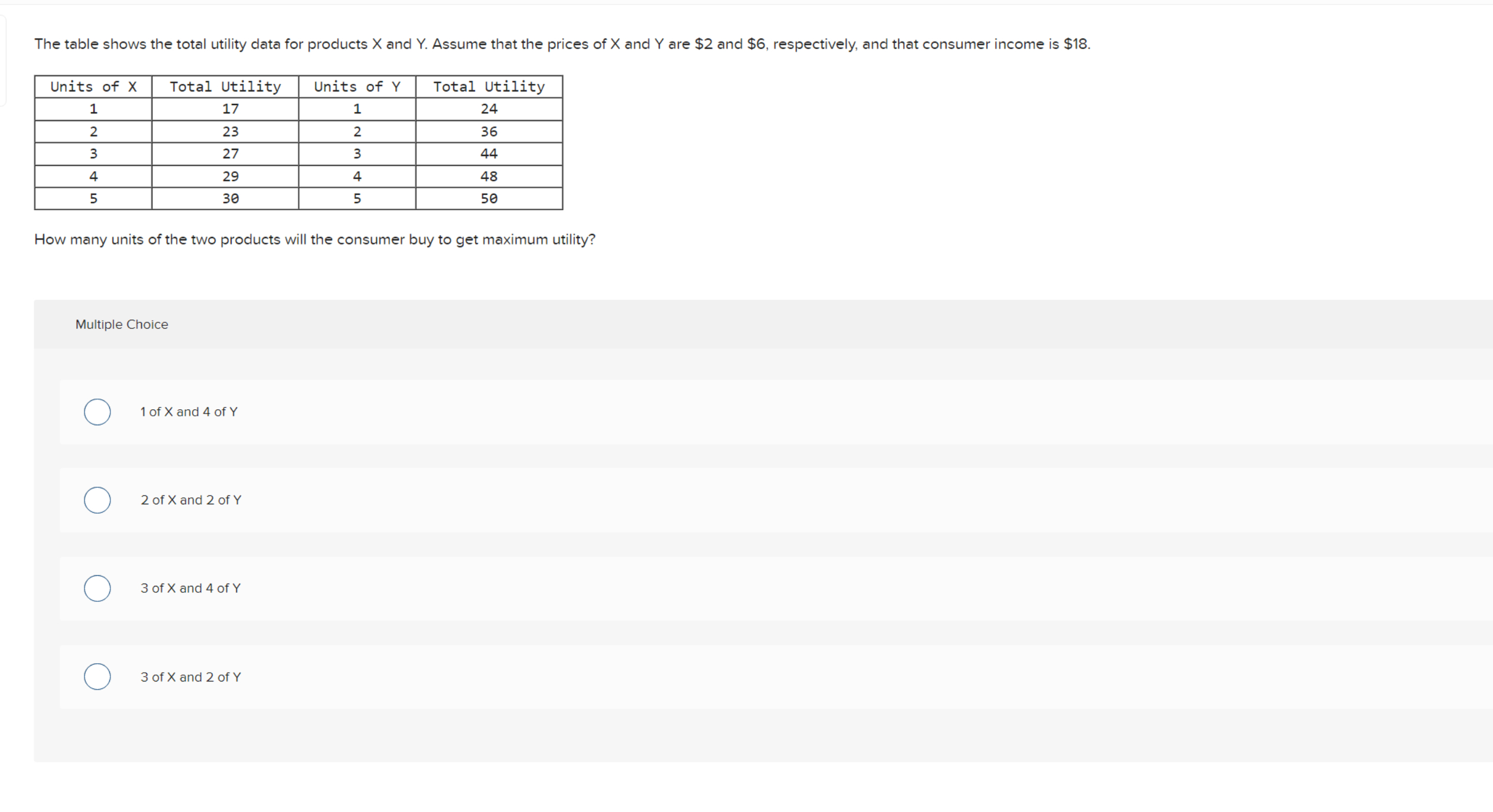 Solved The table shows the total utility data for products x | Chegg.com