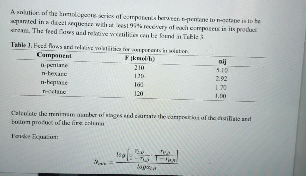 Solved How can you determine the heavy and light compounds | Chegg.com