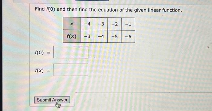 Solved Find f(0) and then find the equation of the given | Chegg.com